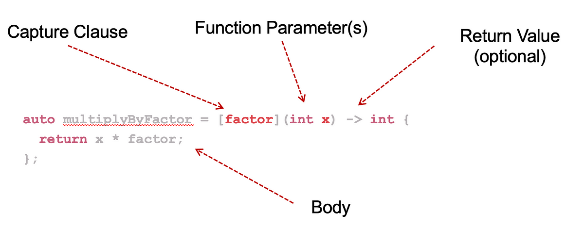 🚀 Modern C++: Exploring Lambda Expressions in Depth 🔍 | by Malinda Gamage | Medium
