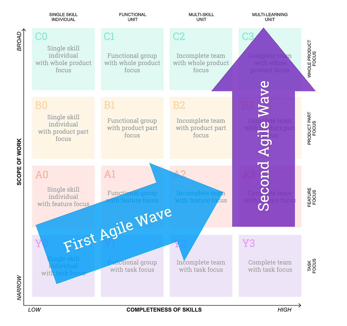 Sparkling the Second Wave of Agile Revolution | by Roland Flemm ...