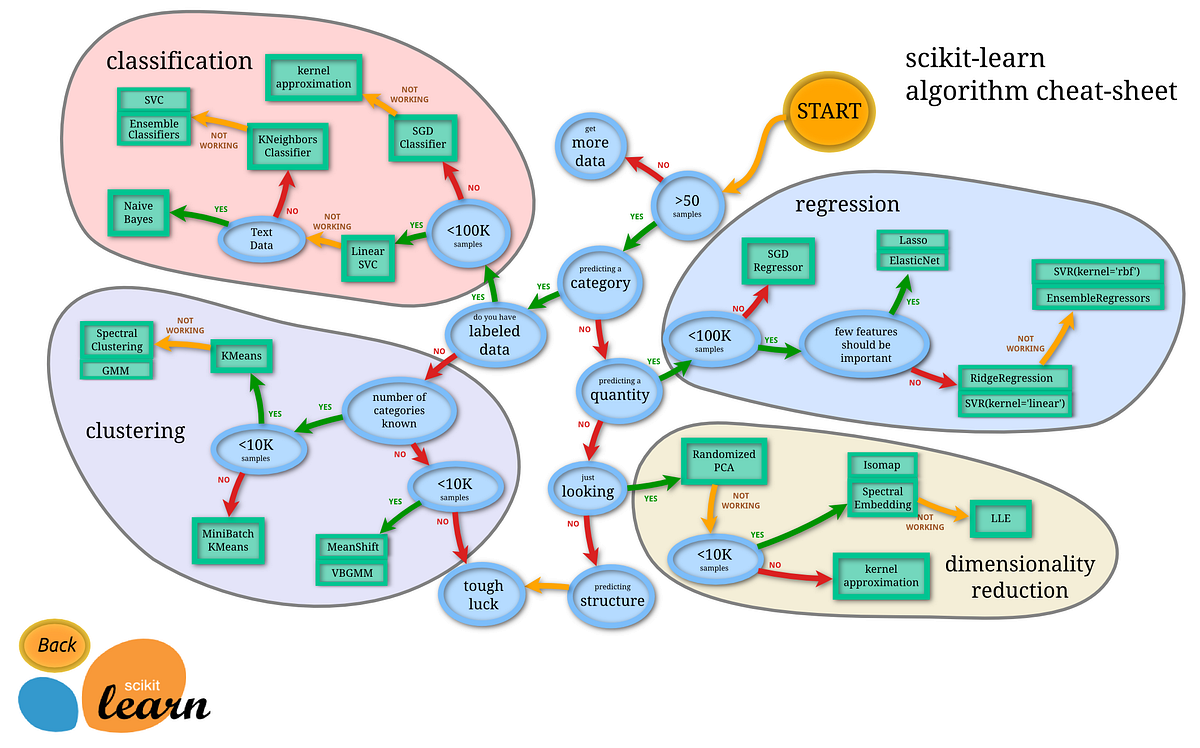 Predicting Heart Disease Using Machine Learning | by Sarthak Goyal ...