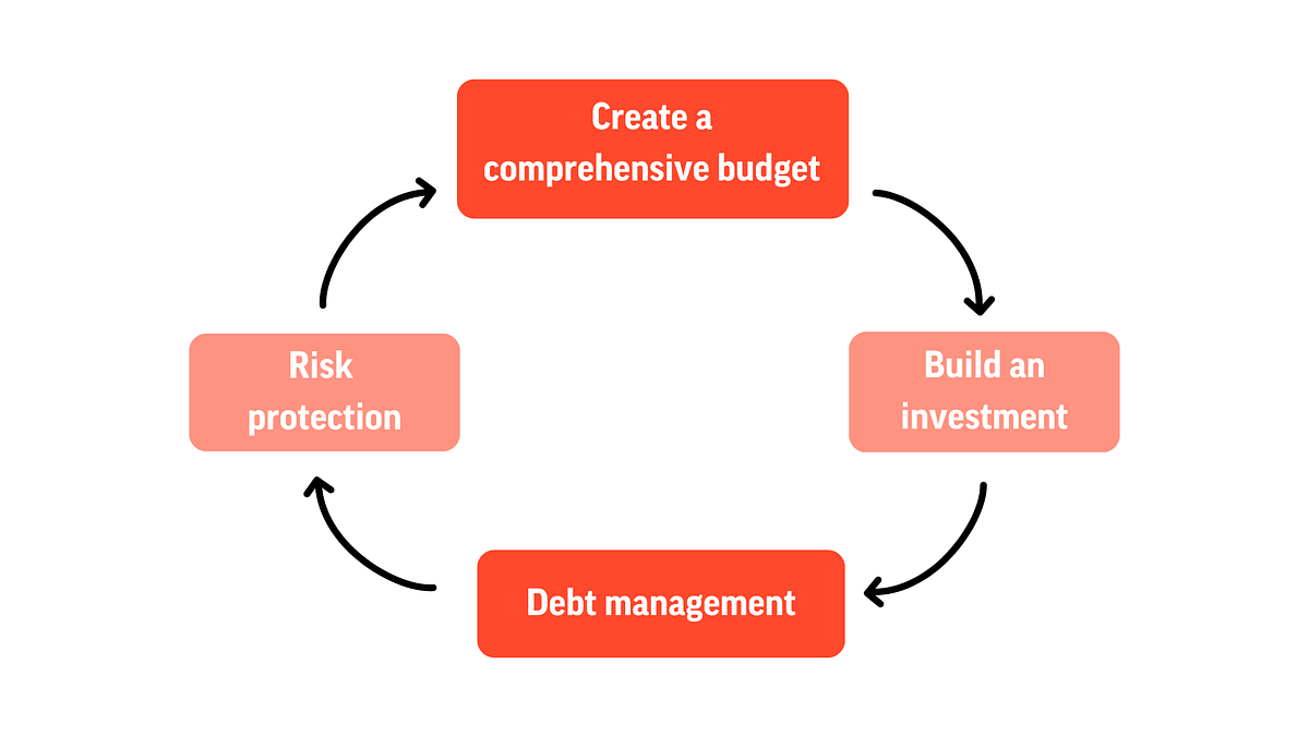 Being Cash Heavy: What It Means and How It Impacts Financial Strategy ...