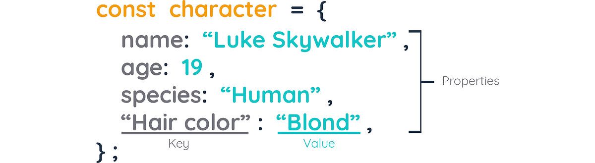 Struktur Data di JavaScript Part-1 | by Bambang S Gandhi | Medium
