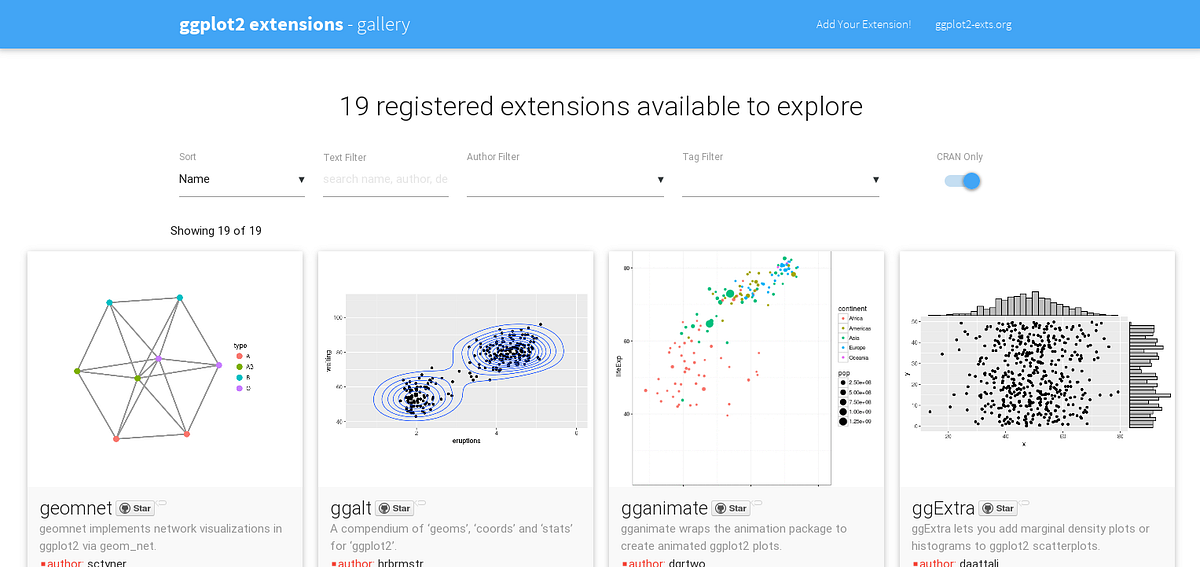 A Gallery of ggplot2 Extensions. A couple of months ago, I announced ...