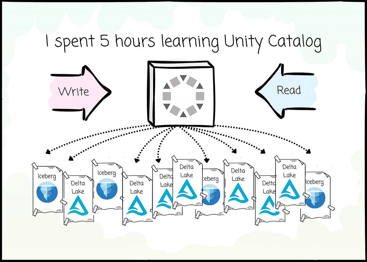 I spent 5 hours learning Unity Catalog. Here’s everything you need to know. | by Vu Trinh | Jan ...