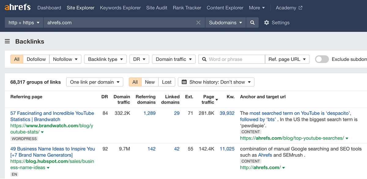 SEO Analytics: The Simple Step-By-Step Guide | by Best Affiliate ...