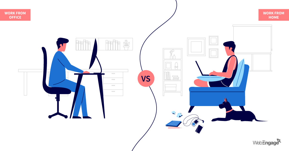 Team Work From Office (WFO) vs Team Work From Home (WFH) | by WebEngage ...