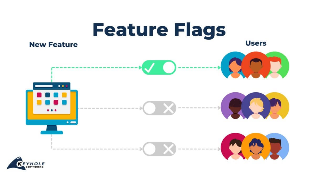 Top 10 Runtime Feature Flag Tools for Backend Development | by FinanceAndCode | Medium