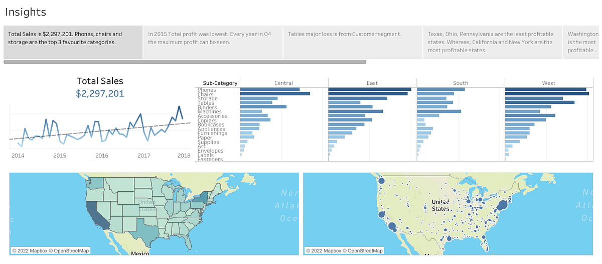 Superstore Analysis in Tableau!. Here we have analyzed a superstore’s ...