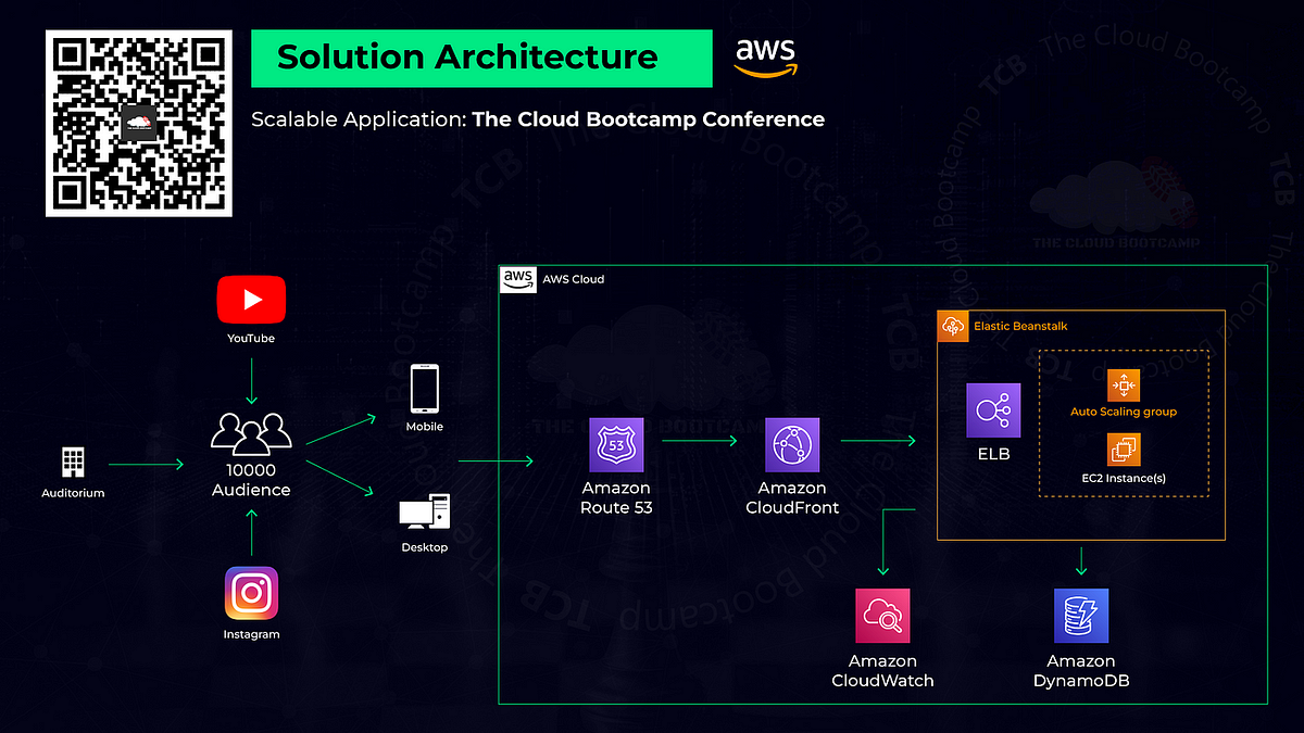 Multi-Cloud Boot Camp Hands On Project 3: Implementation of a Scalable Web Application using the ...