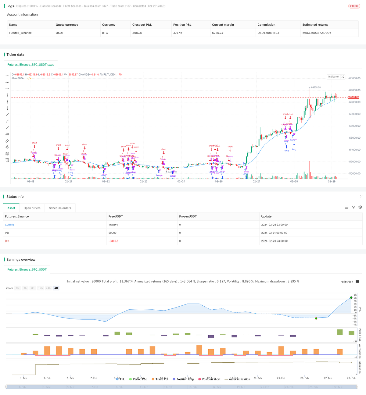 Quantitative Trading Strategy Based on the Crossover of Double Moving Averages | by FMZQuant ...