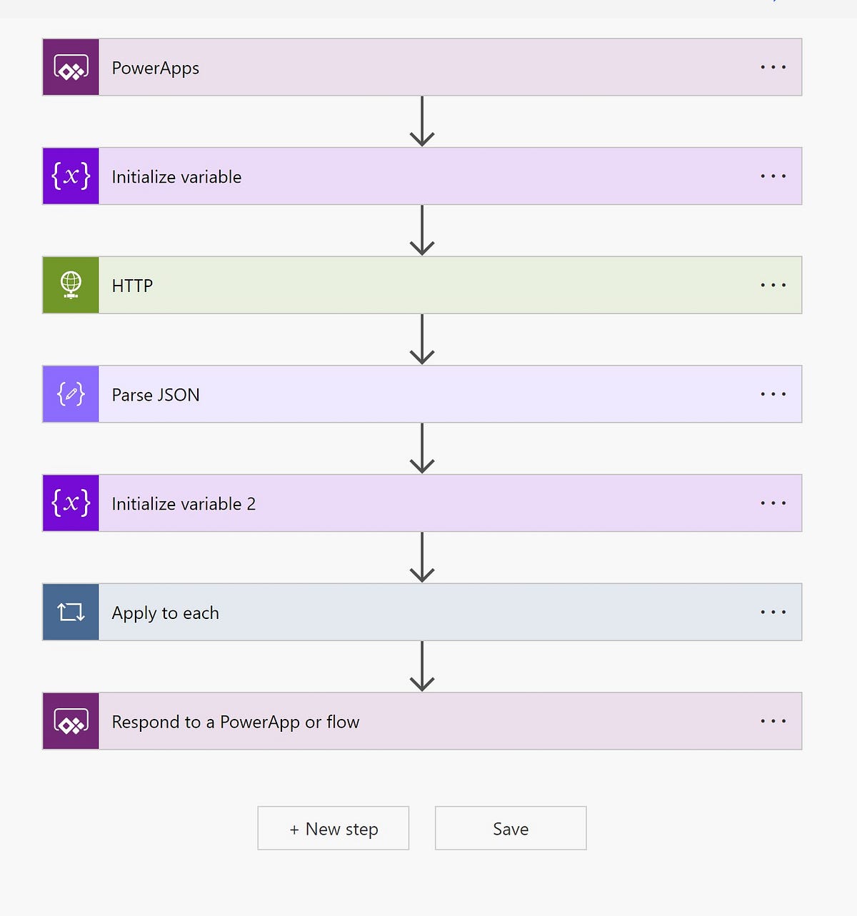 Simple Application to summarize data using GPT-3 openai model | by ...