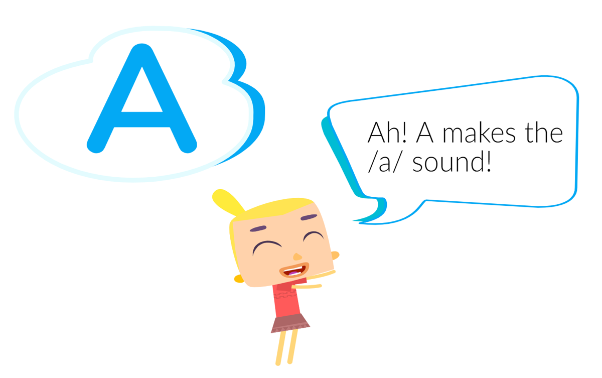 Teach Children Letter Names & Sounds: Ultimate Guide for Parents | by ...
