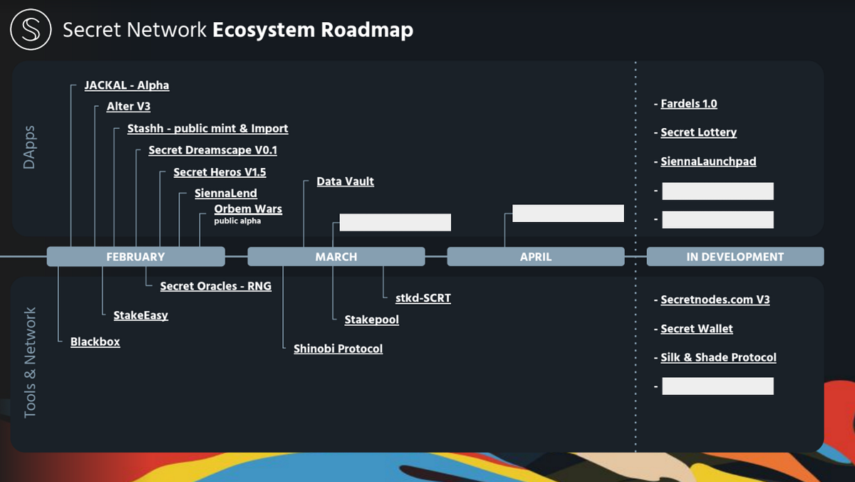 Secret Network Ecosystem Roadmap — February Update! | by Aritonggil | Medium