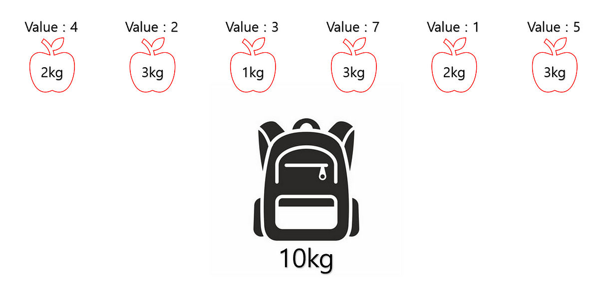Knapsack Problem Algorithm — Python By Leedohyung28 Jun 2024 Medium