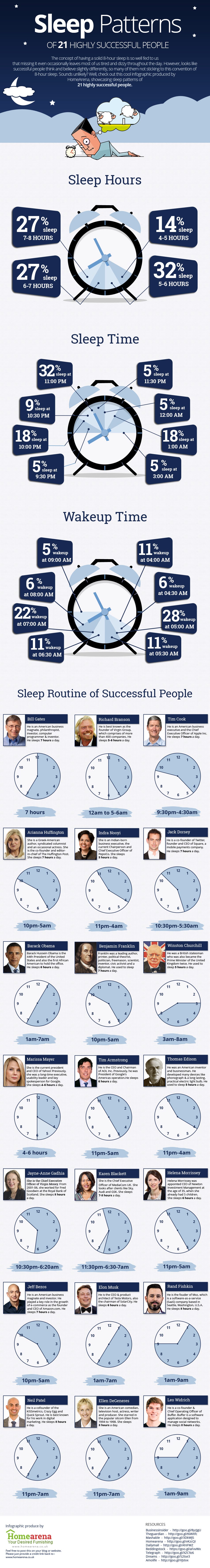 Find out how 21 highly successful people really sleep | by Jeffrey Dunn ...