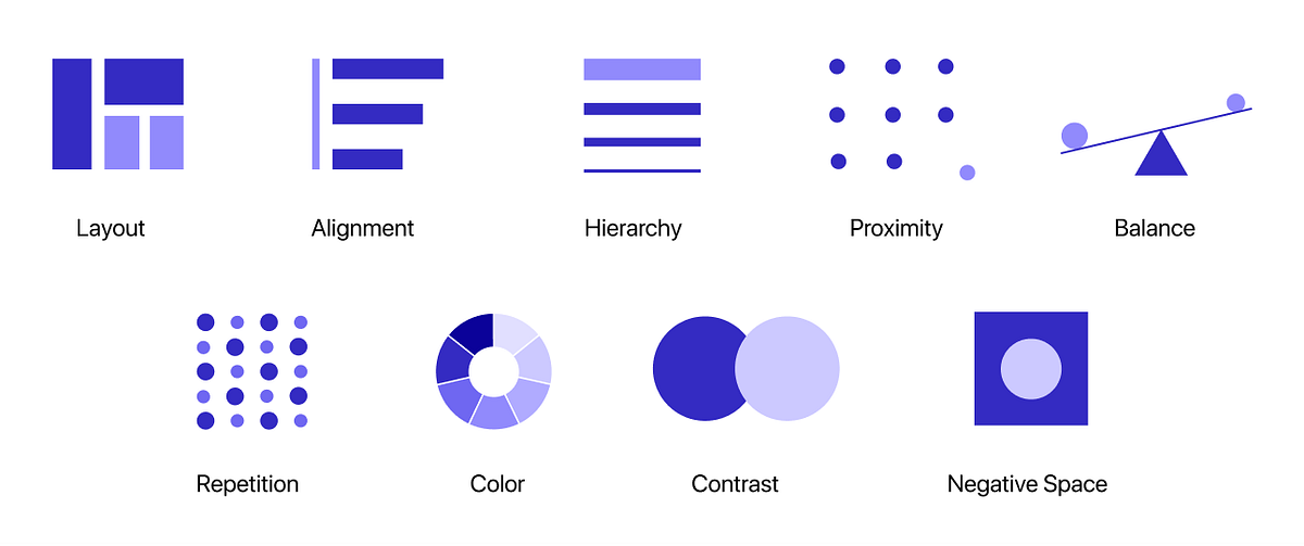 2 Key Principles for Effective Data Visualization | by Mokkup.ai | Medium