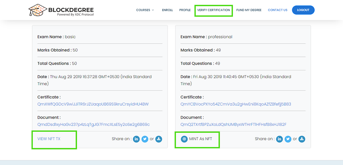 NFTs & BlockDegree — Shapes the Future of Educational Degree. | by Blockdegree Education ...