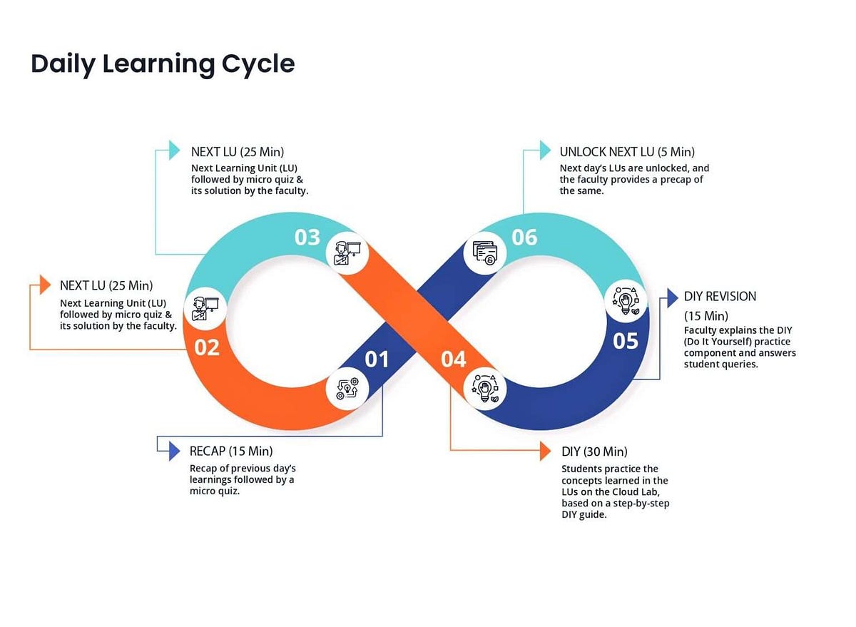 Edureka learning center in chennai - IT Training - Medium