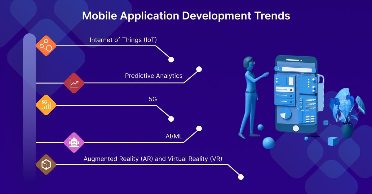From Vision to App Store: Mastering the Mobile App Development Journey | by Mobile Application ...