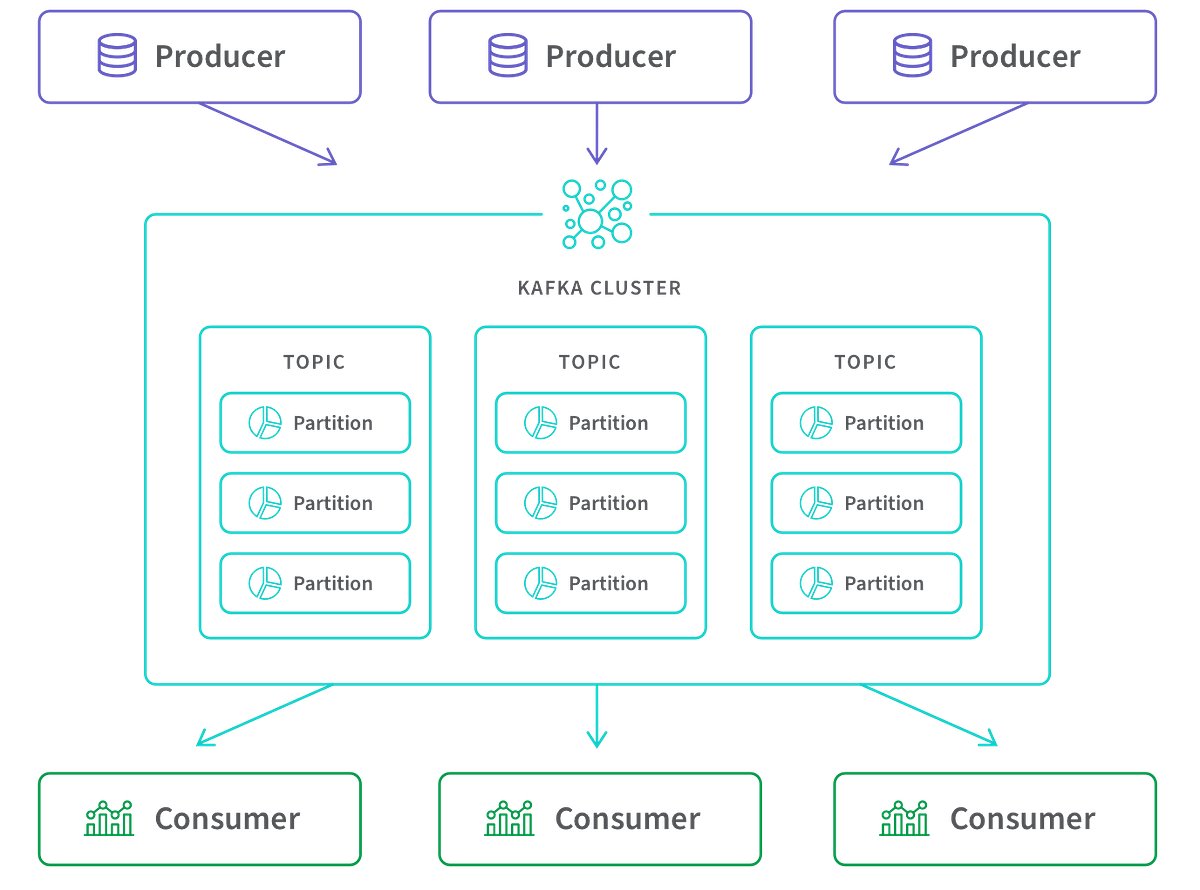Получение одного события разными группами получателей в Kafka со Spring Boot | by Андрей Шагин ...