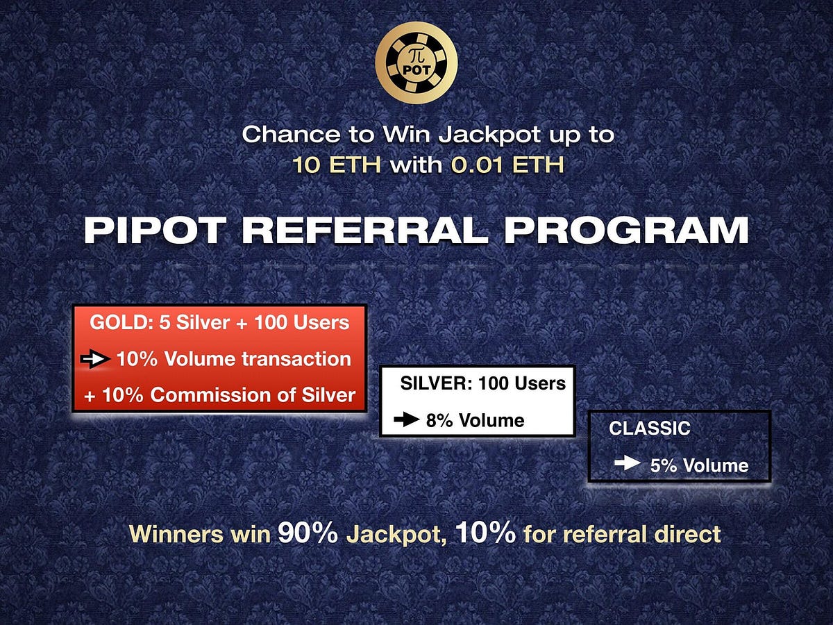 Earning 5–10% commission — Pipot Referral Program | by Pipot | Medium