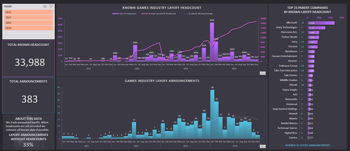 An “Update” To WD Studios. A Shift In Priorities | by Scrumpy(Mikael ...
