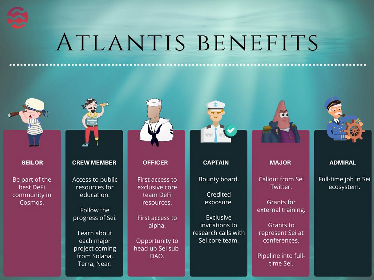Atlantis: International Growth Program | by kroweski | Medium