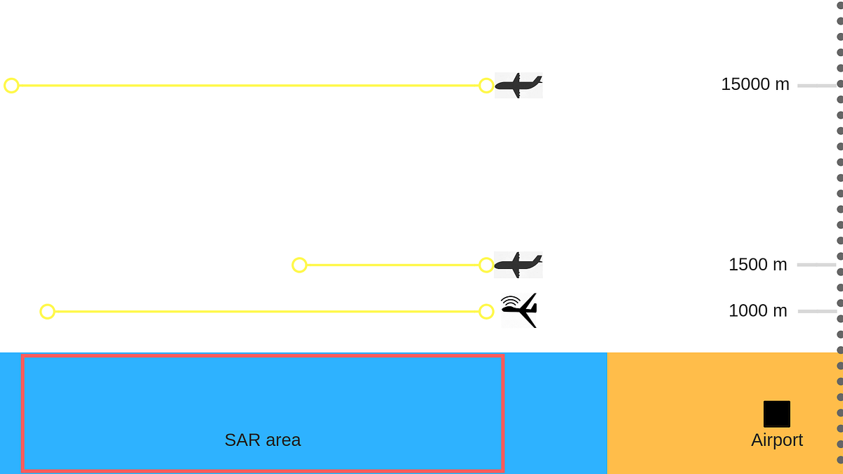 Long range UAVs as indispensable aircraft in search and rescue ...