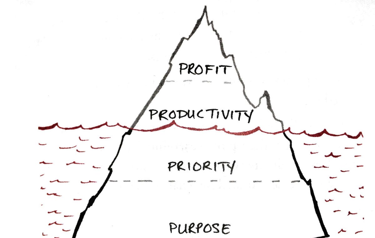Summary of “The One Thing” by Gary Keller and Jay Papasan | by Atuli ...