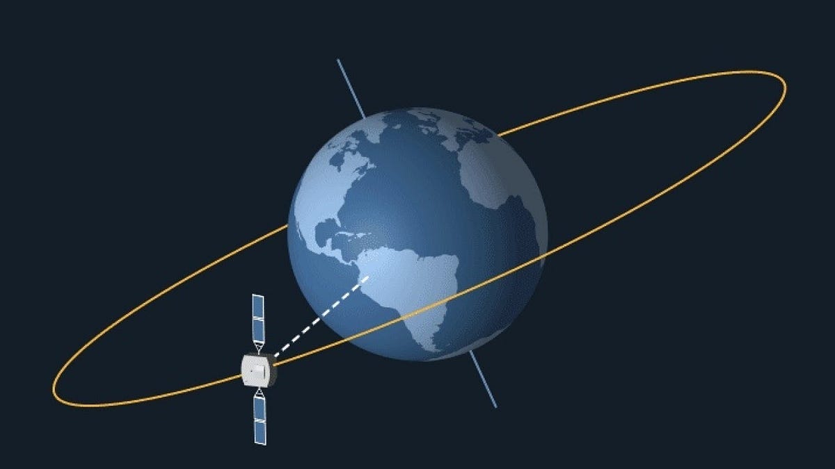 Simulation Of Satellite Orbit Using Python By Robert Mcmenemy Medium