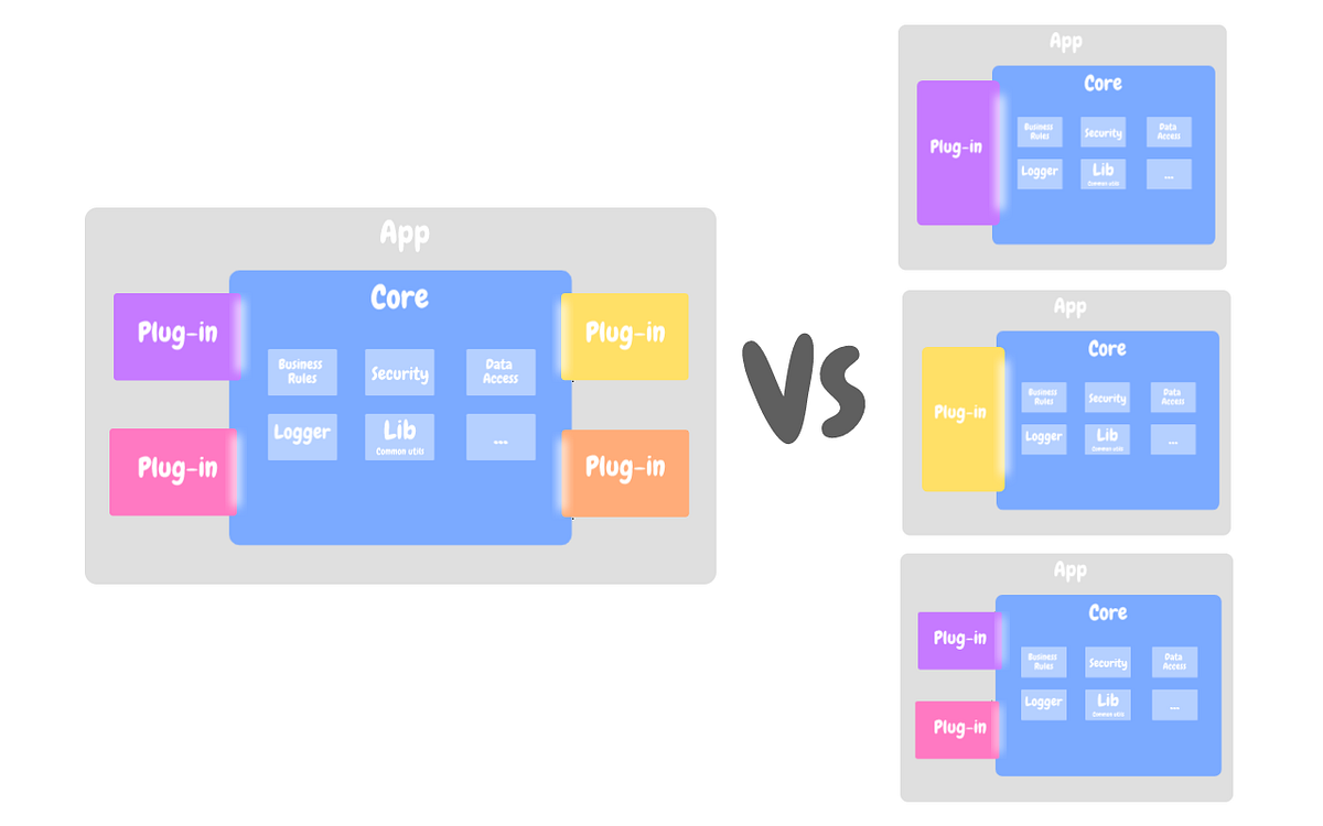 Plugin Architecture -Angular — Is it even possible? | by Wael Yousef ...