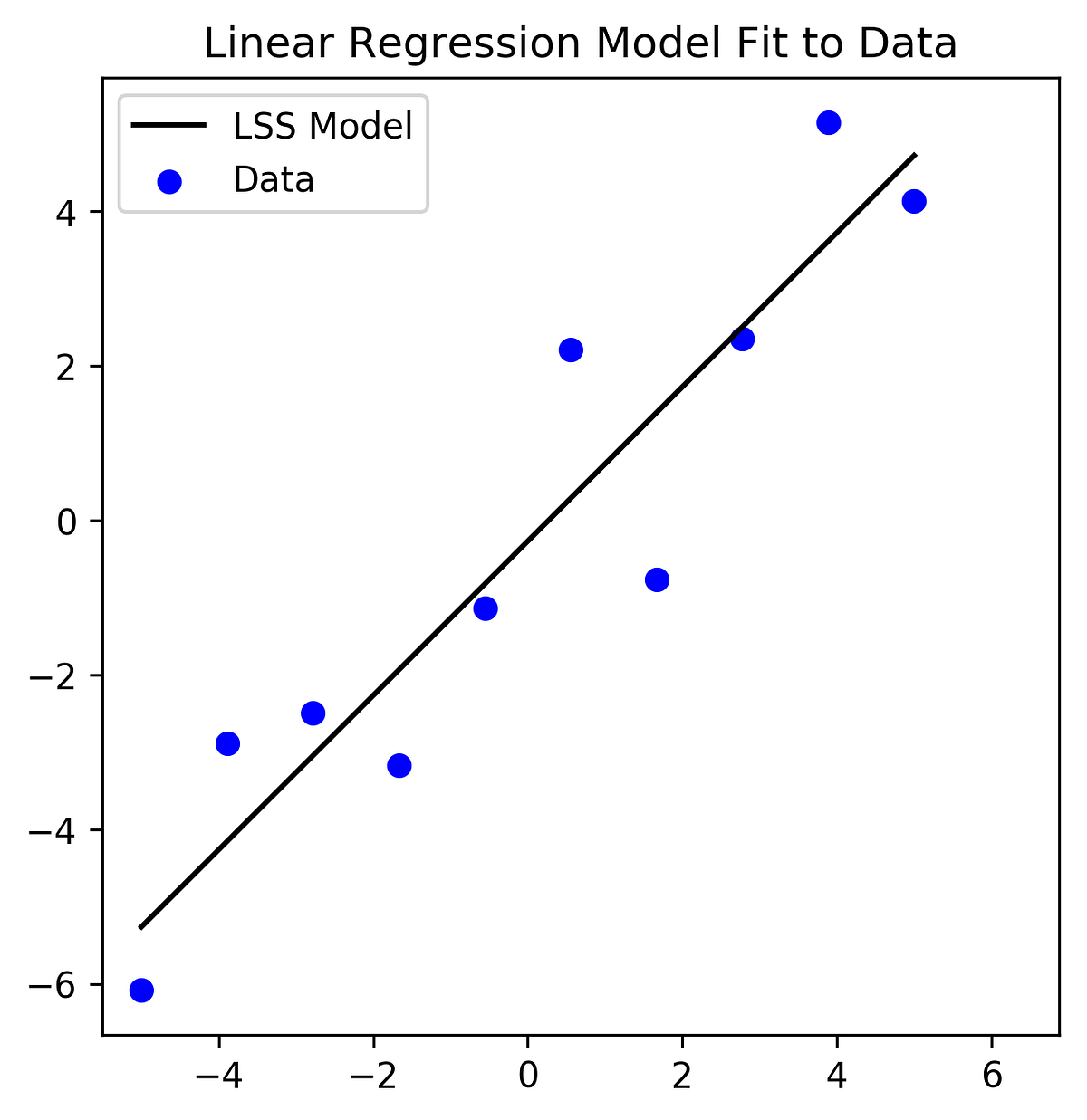 Cutting Your Losses: Loss Functions & the Sum of Squared Errors Loss ...
