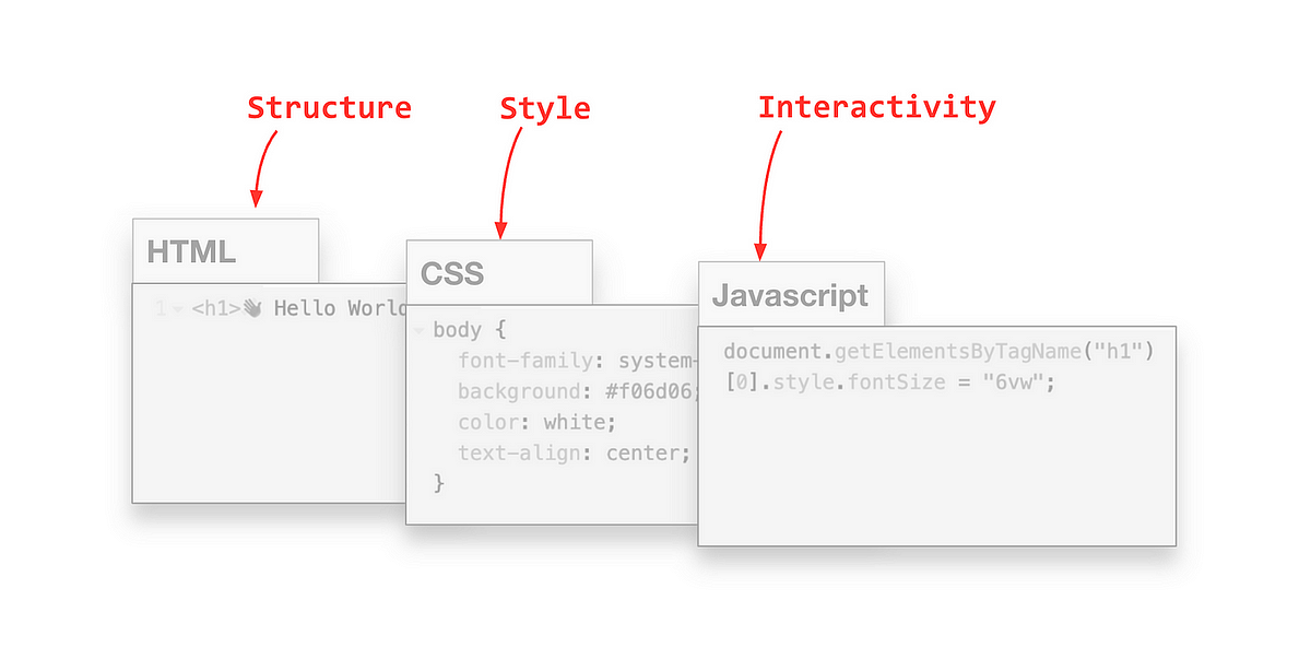Tutorial: Web Prototype — Browser | by Violet Whitney | Medium Tutorial: Web Prototype — Browser | by Violet Whitney | Medium