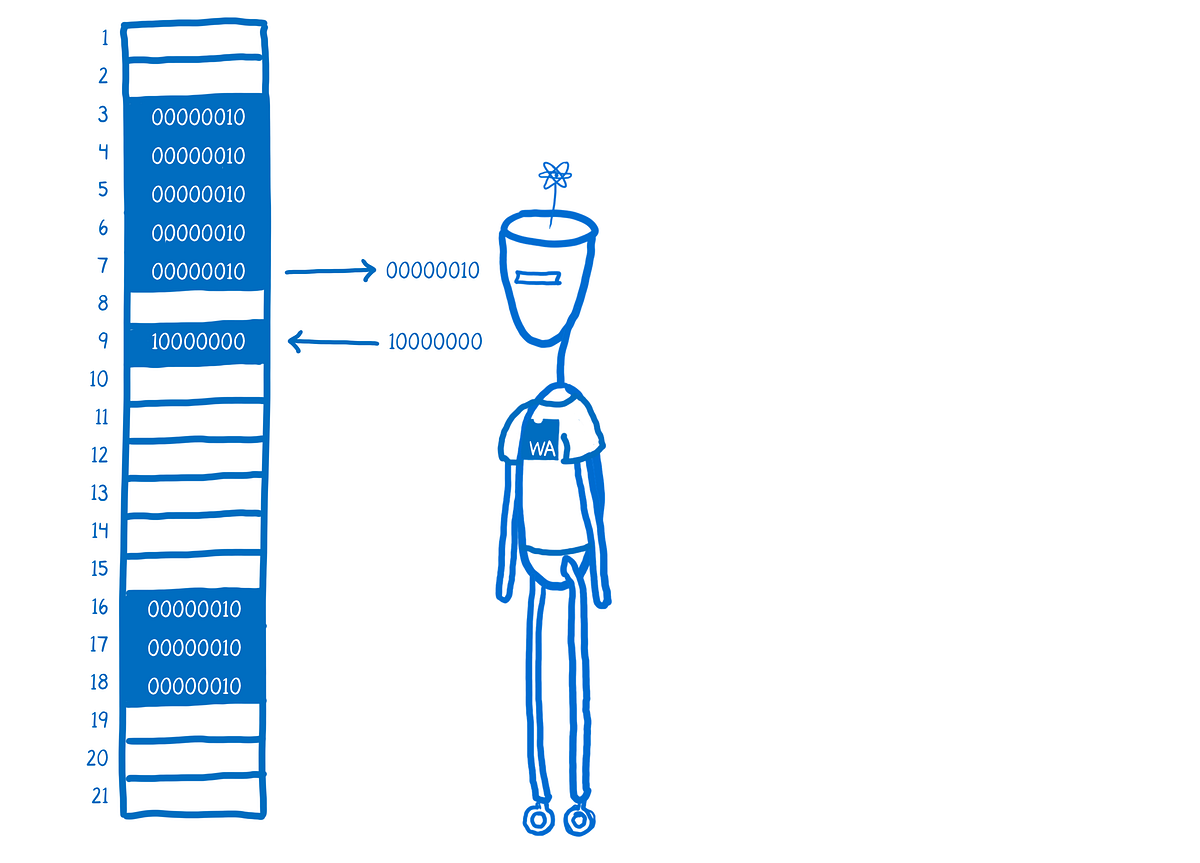 Forget Manual Memory Management — This Rust Trick Handles It Perfectly | by SyntaxSavage | Medium