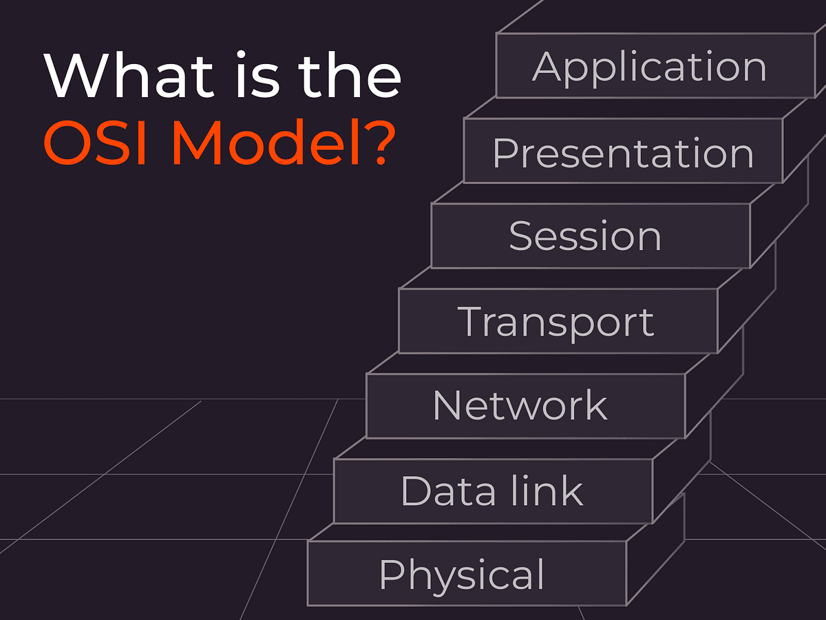 What is the OSI Model? — A Beginner’s Guide | by Karthikeyan Nagaraj ...