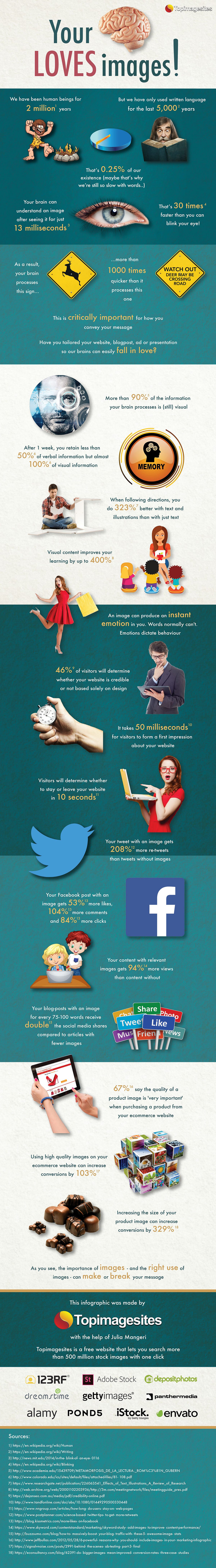 The Importance Of Images | by BIZCATALYST360° | BIZCATALYST 360° | Medium
