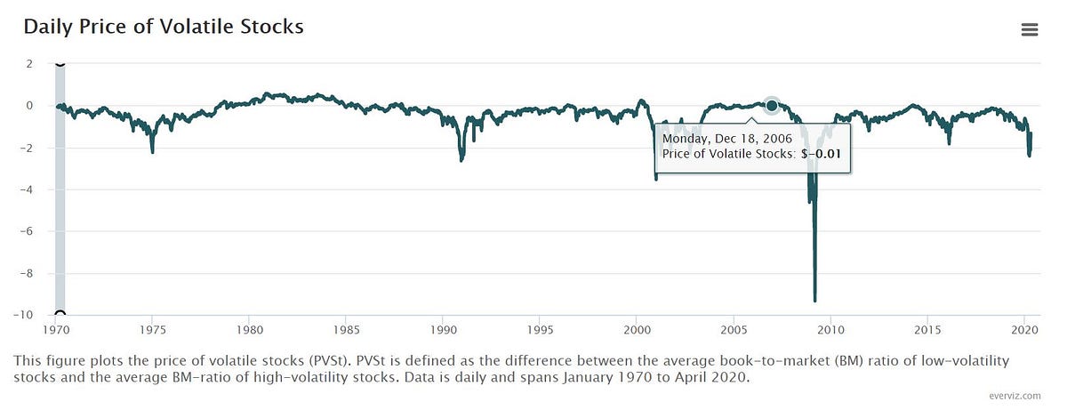 Understanding Time Series Data And Key Concepts By Roshmita Dey Medium