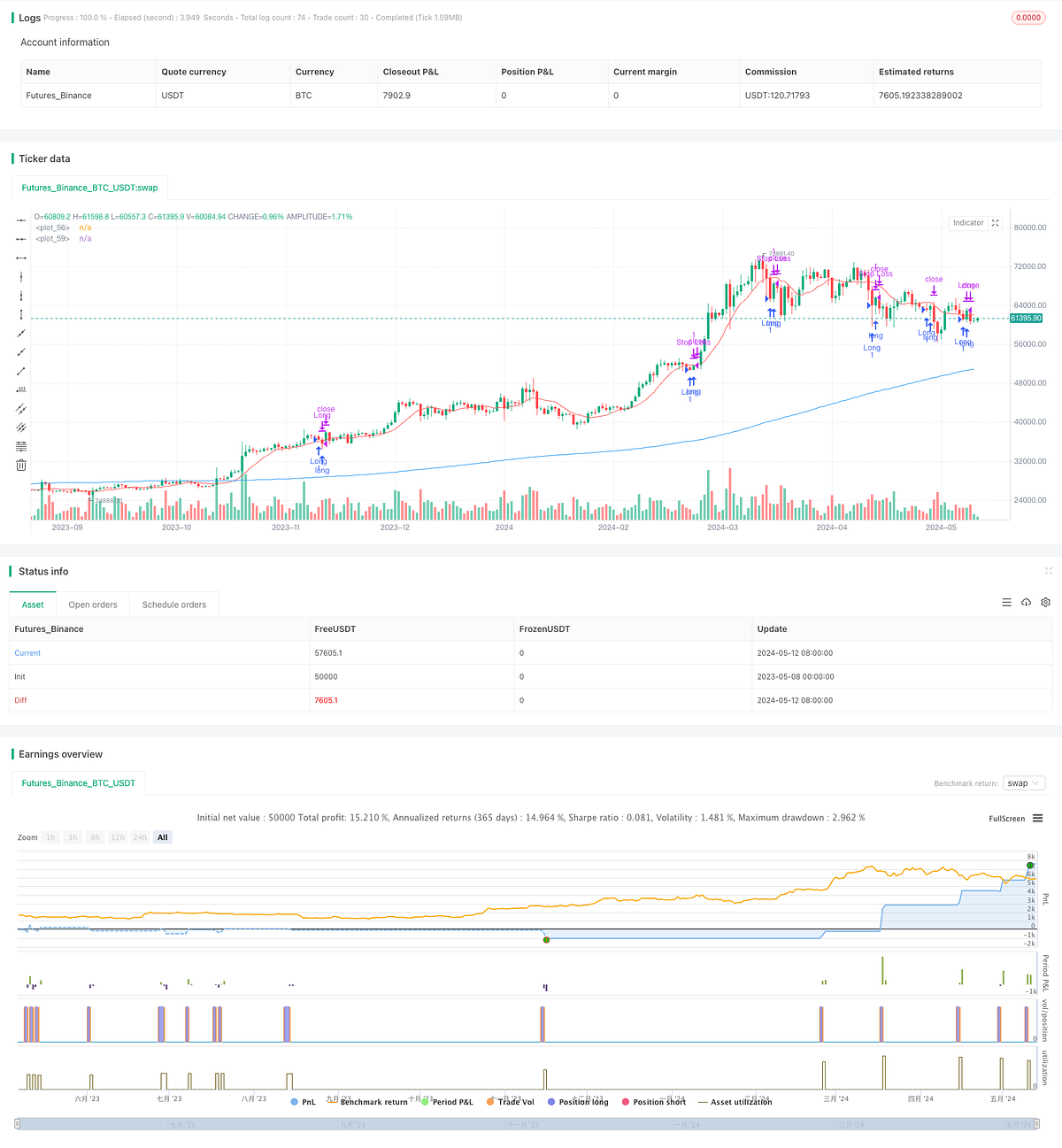Trading Strategy Based on Three Consecutive Bearish Candles and Dual ...