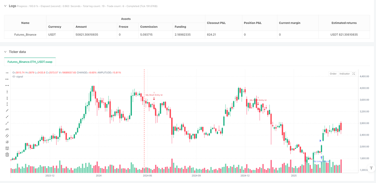 Triple Filter Momentum Trend Capture System: ASO-SSL-MBI Composite Strategy | by FMZQuant | Medium