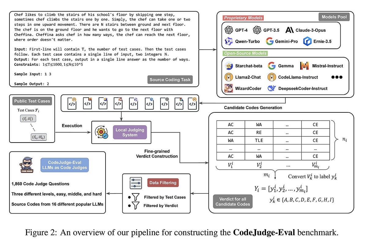 Month in 4 Papers (January 2025). How Language Models Learn to Think… | by Ala Falaki, PhD | Feb ...