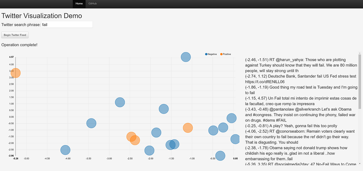Visualizing Tweet Vectors Using Python | by John Wittenauer | TDS Archive | Medium