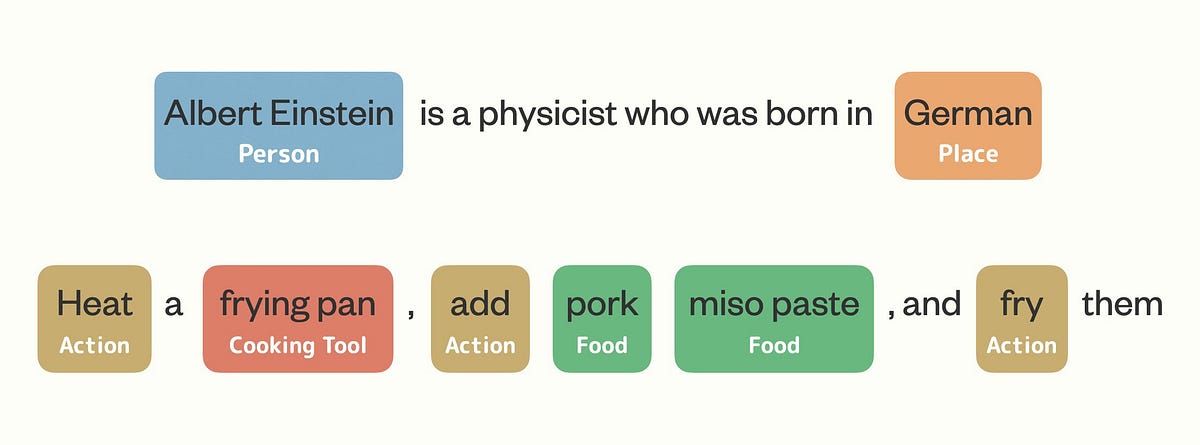 nerman: Named Entity Recognition System Built on AllenNLP and Optuna ...