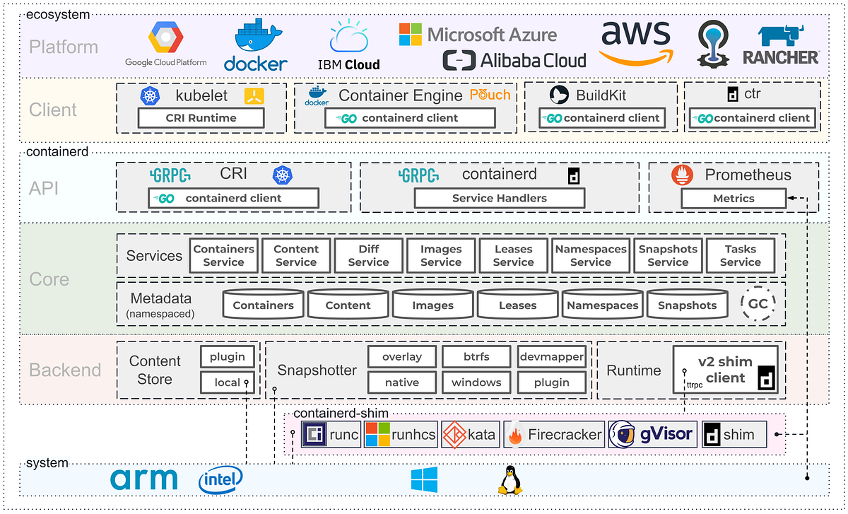 Installing Kubernetes on-prem hardware for home lab @ 2024. Part 6 ...