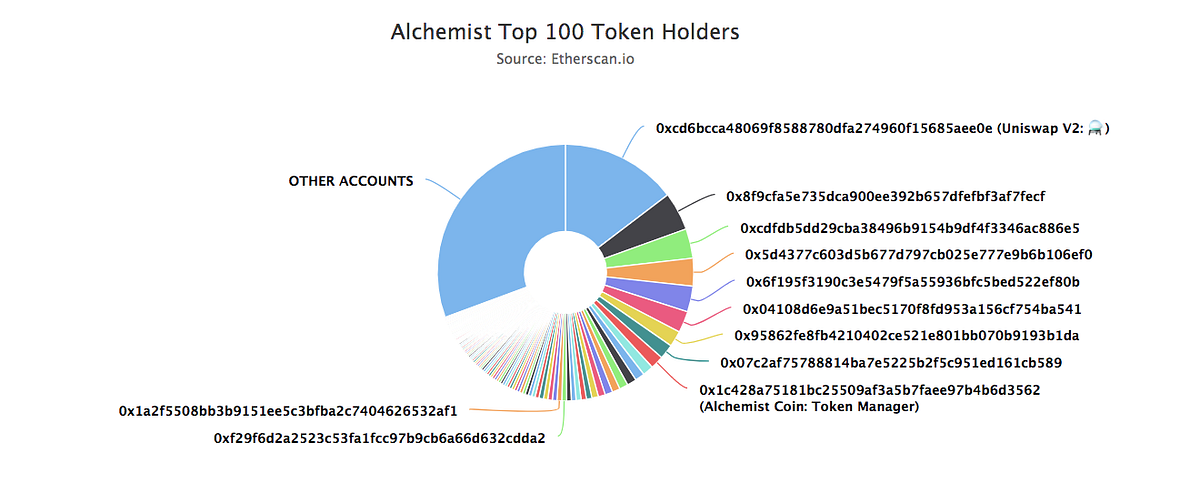 Copper — A new way forward.. The Alchemist community is pleased to ...