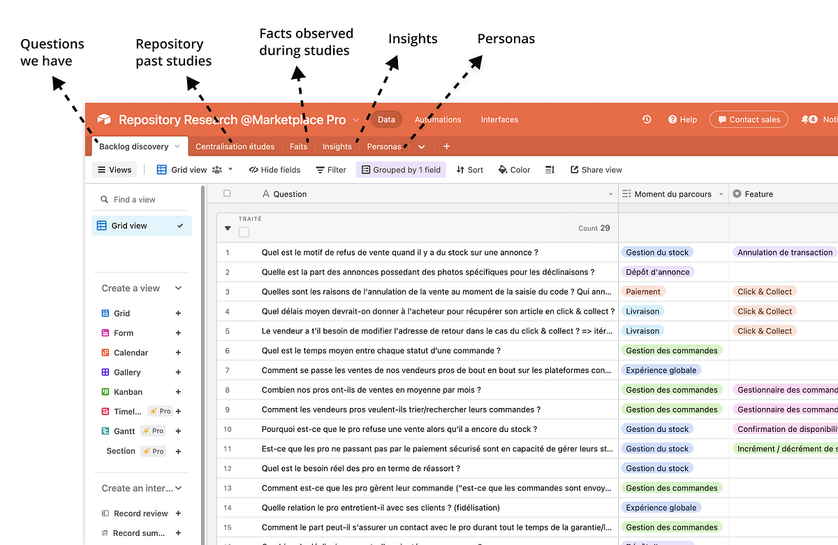 Does a research repository make us better designers? | by leboncoin ...