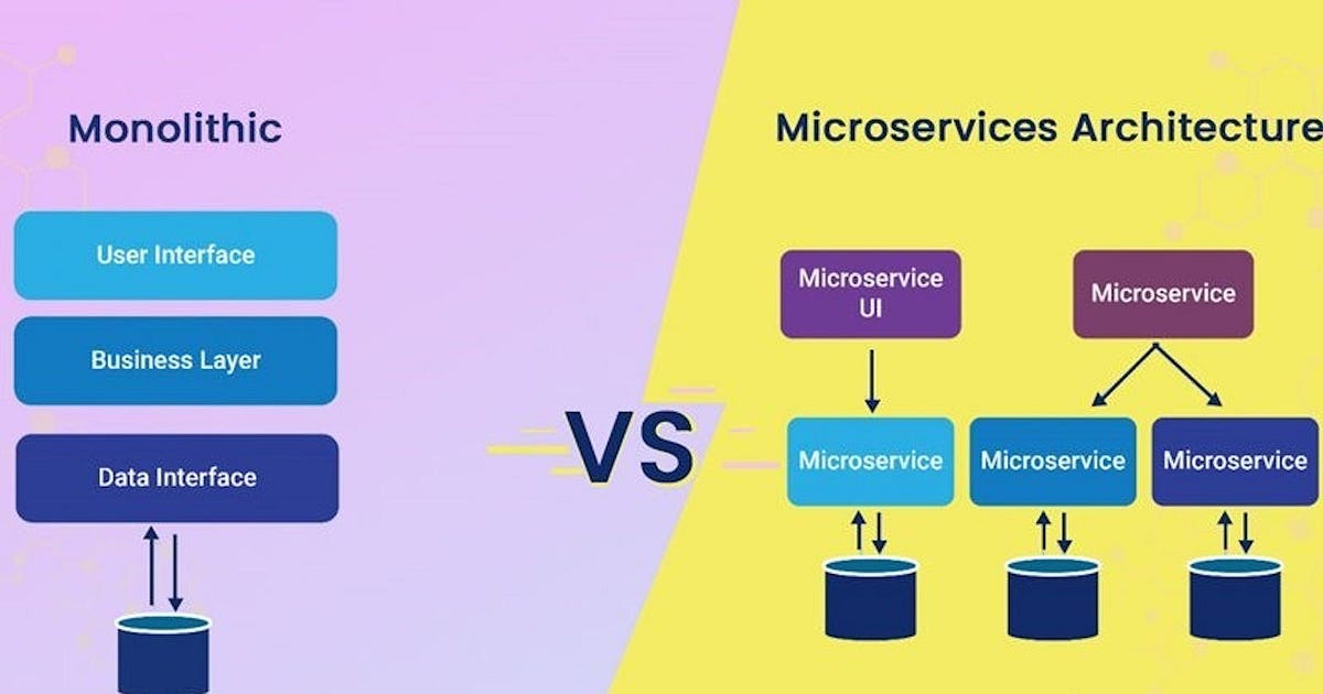 Difference between Monolithic and Microservices | by Nainalasandeep ...