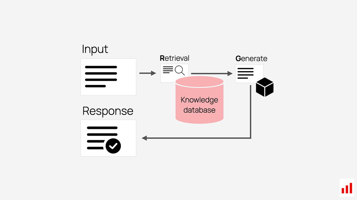 Building a RAG System from Scratch (Retrieval-Augmented Generation ...