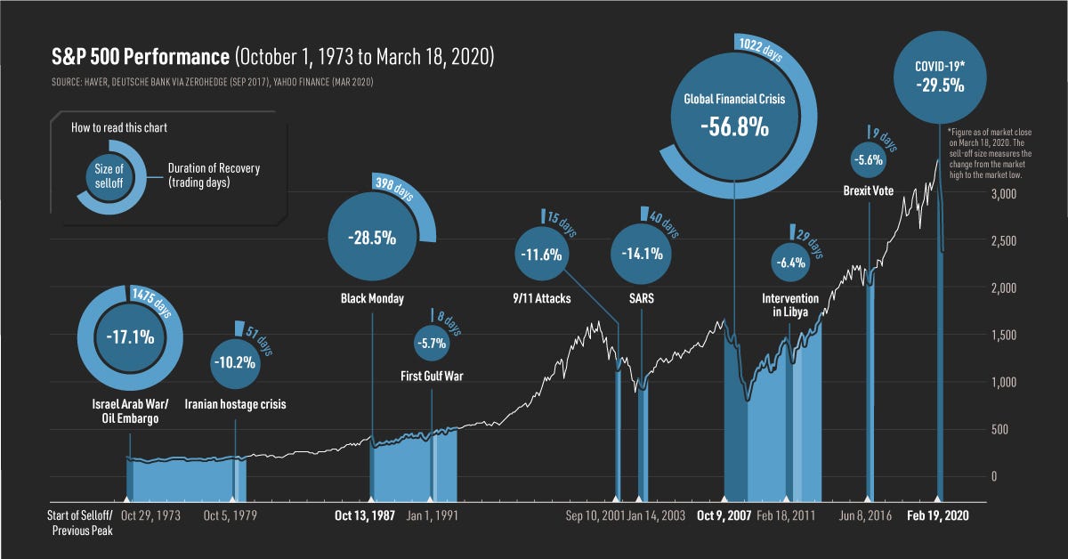 S&P 500 Stock Price Forecast Using SAS | by MrD | Medium