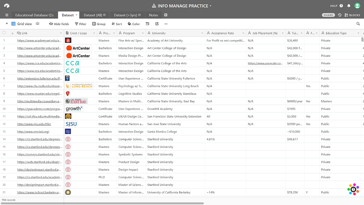 Education Database Case Study. A quest to improve the search for UX ...