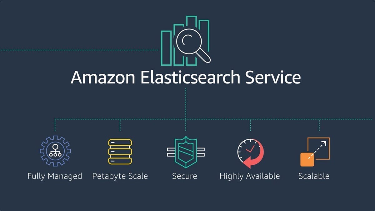 Unleashing the Power of Real-Time Analytics with Amazon Elasticsearch Service | by Bharat ...