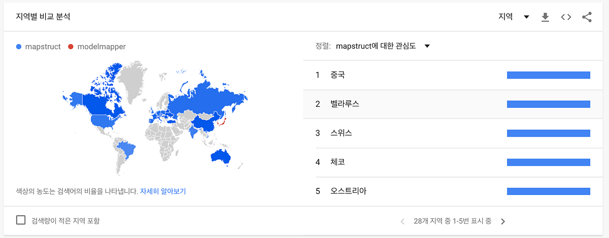 ModelMapper 와 MapStruct 이야기. Spring진영의 대표적인 객체 매핑 라이브러리인… | by Yorath ...